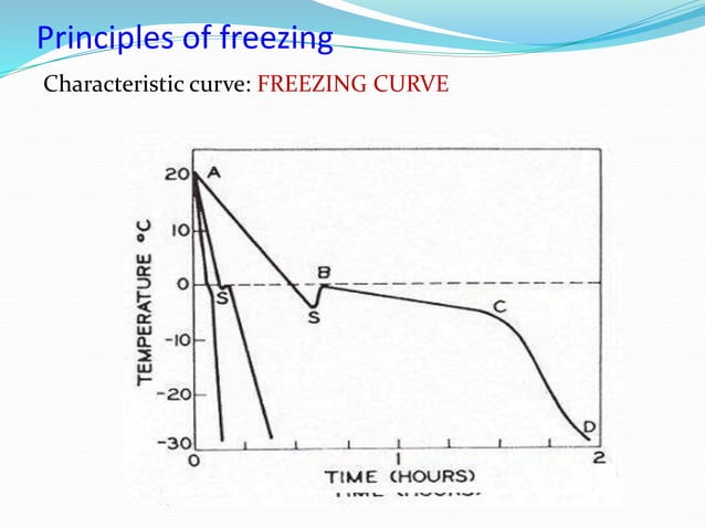 Freezing | PPTX | Chemistry | Science