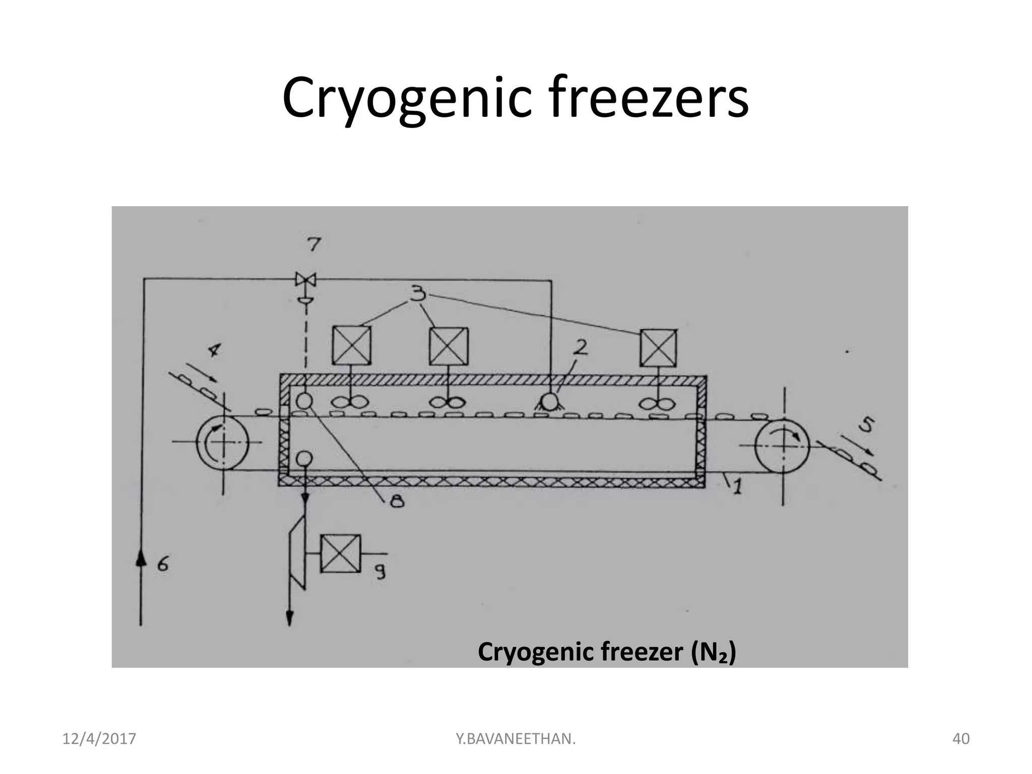 Freezing | PPTX