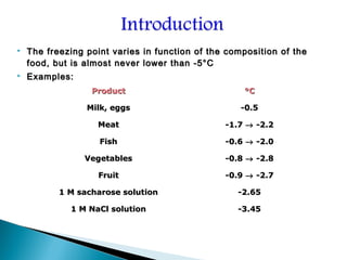 Freezing Point Examples