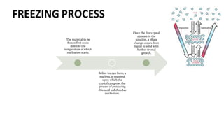Freezing curve, freezing system & freezing time | PPTX