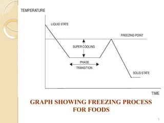 freezingoffruitsandvegetables.pptx