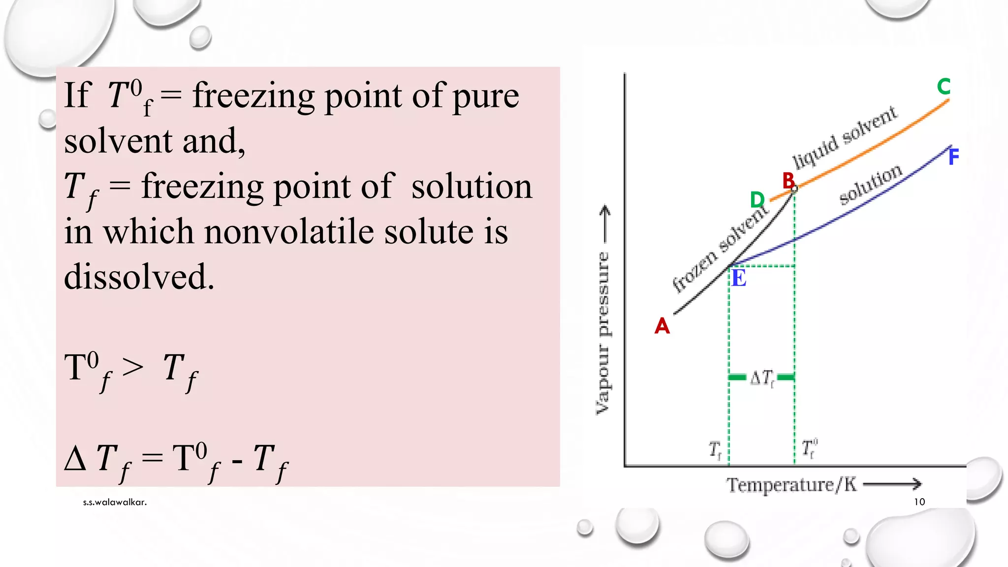 Solutions | Freezing Point Depression | Chemistry Class 12 | By. Mrs ...