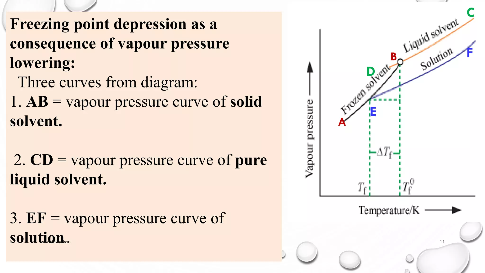 Solutions | Freezing Point Depression | Chemistry Class 12 | By. Mrs ...