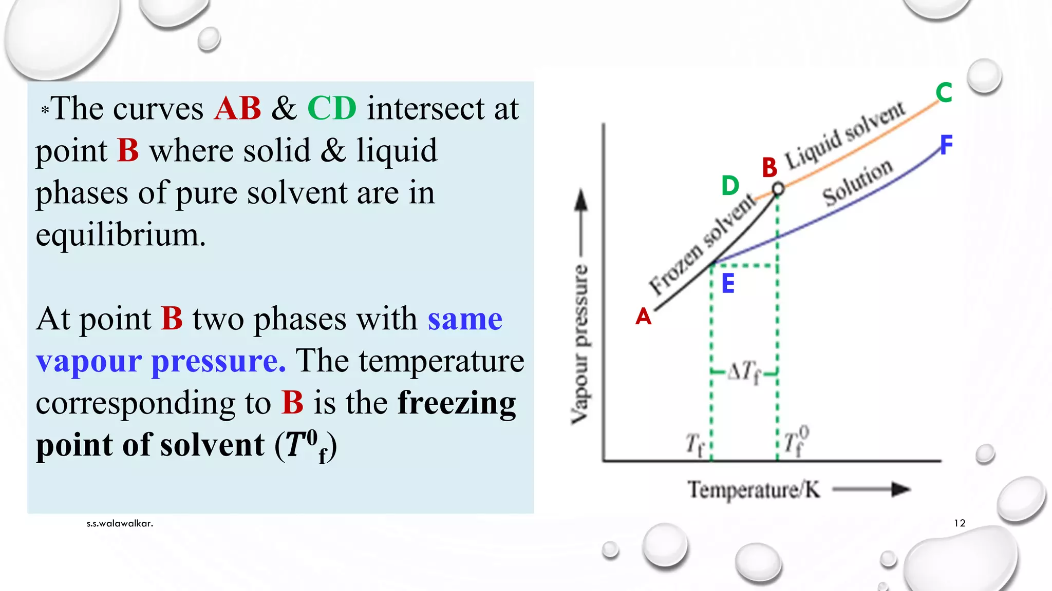 Solutions | Freezing Point Depression | Chemistry Class 12 | By. Mrs ...