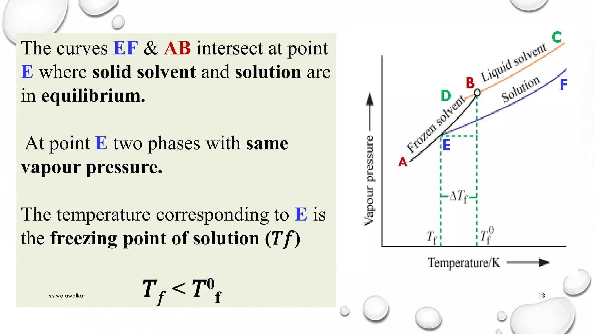 Solutions | Freezing Point Depression | Chemistry Class 12 | By. Mrs ...