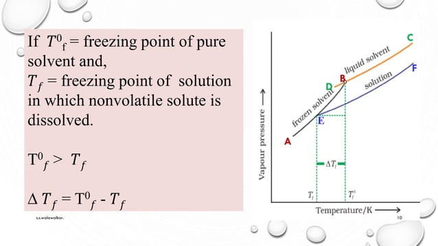 Solutions | Freezing Point Depression | Chemistry Class 12 | By. Mrs ...