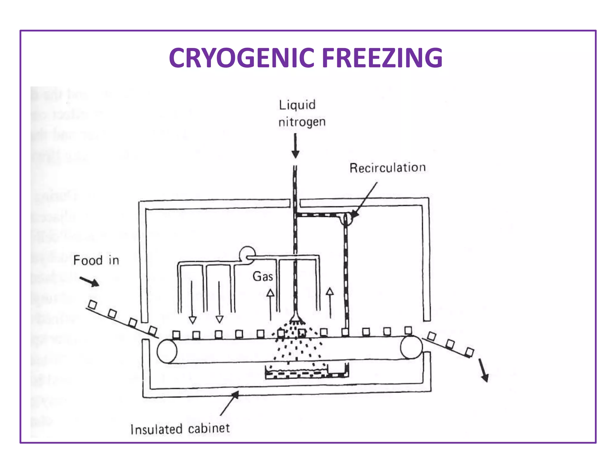 Freezing ppt p.divya | PPTX