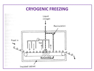 Freezing ppt p.divya | PPTX