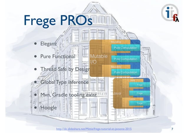 Frege is a Haskell for the JVM | PPT