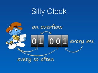 Software Transactional Memory (STM) in Frege | PPT