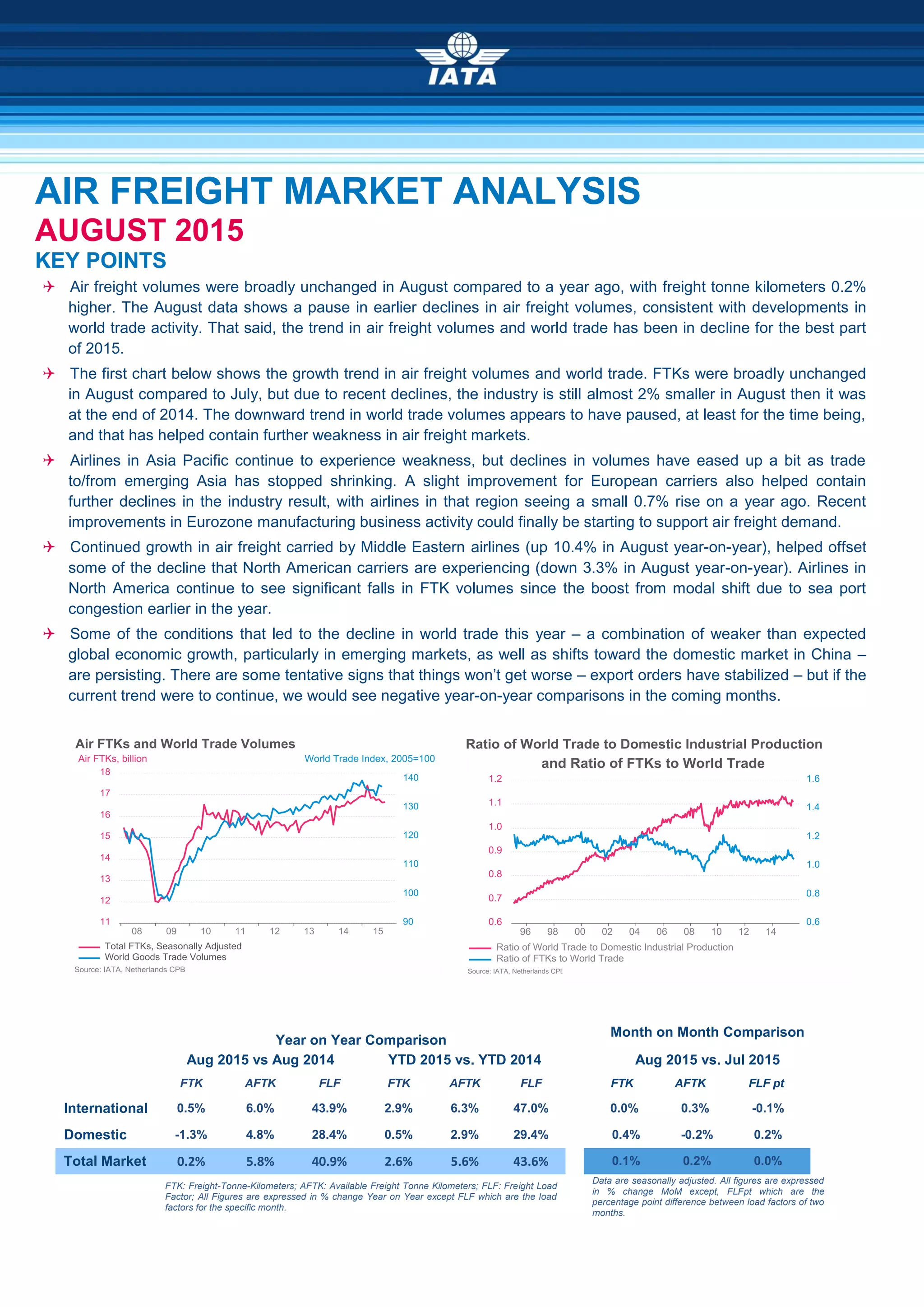 IATA air freight analysis | PDF