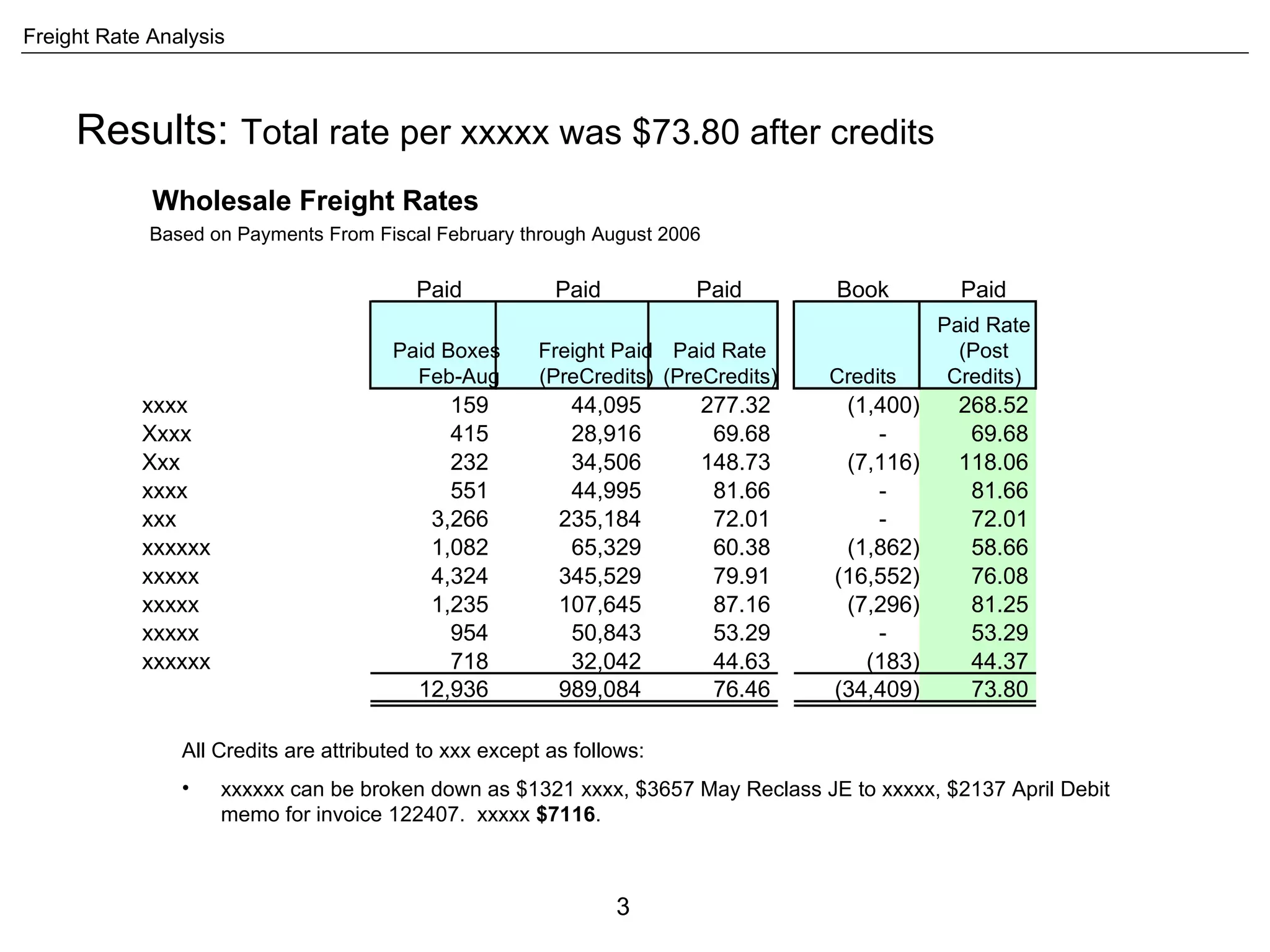 Freight Analysis Linked In | PPT