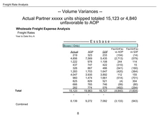 Freight Analysis Linked In | PPT