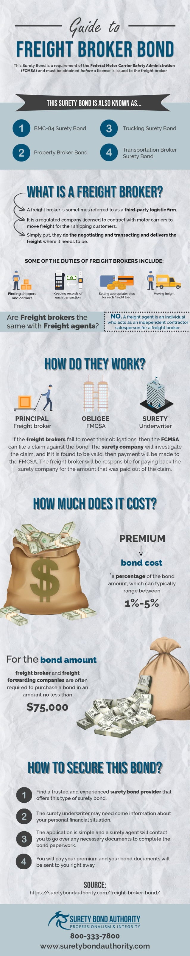 What is a Freight Broker Bond? | PDF