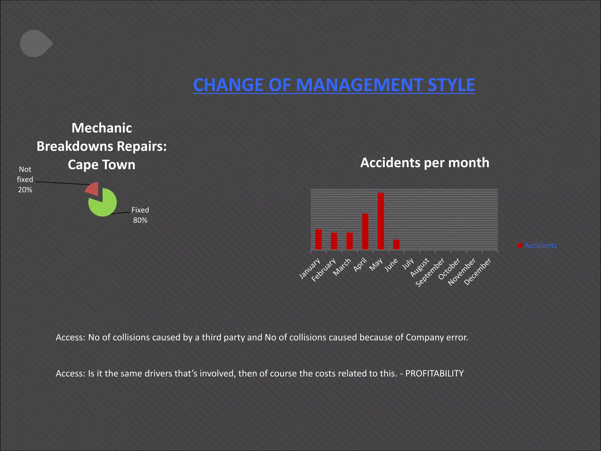 Transport: Freight case study | PDF