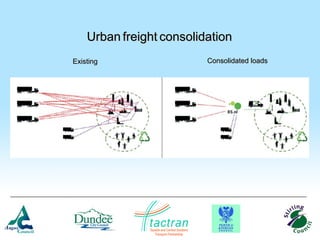 Freight Consolidation Centres - Mike Cairns, Tactran | PPT