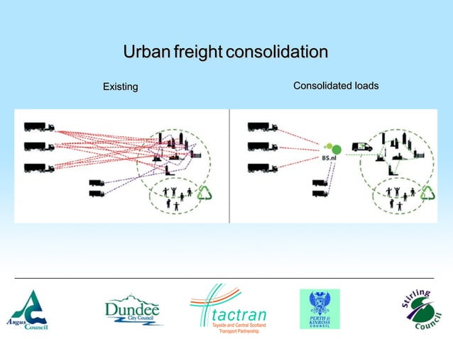 Freight Consolidation Centres - Mike Cairns, Tactran | PPT