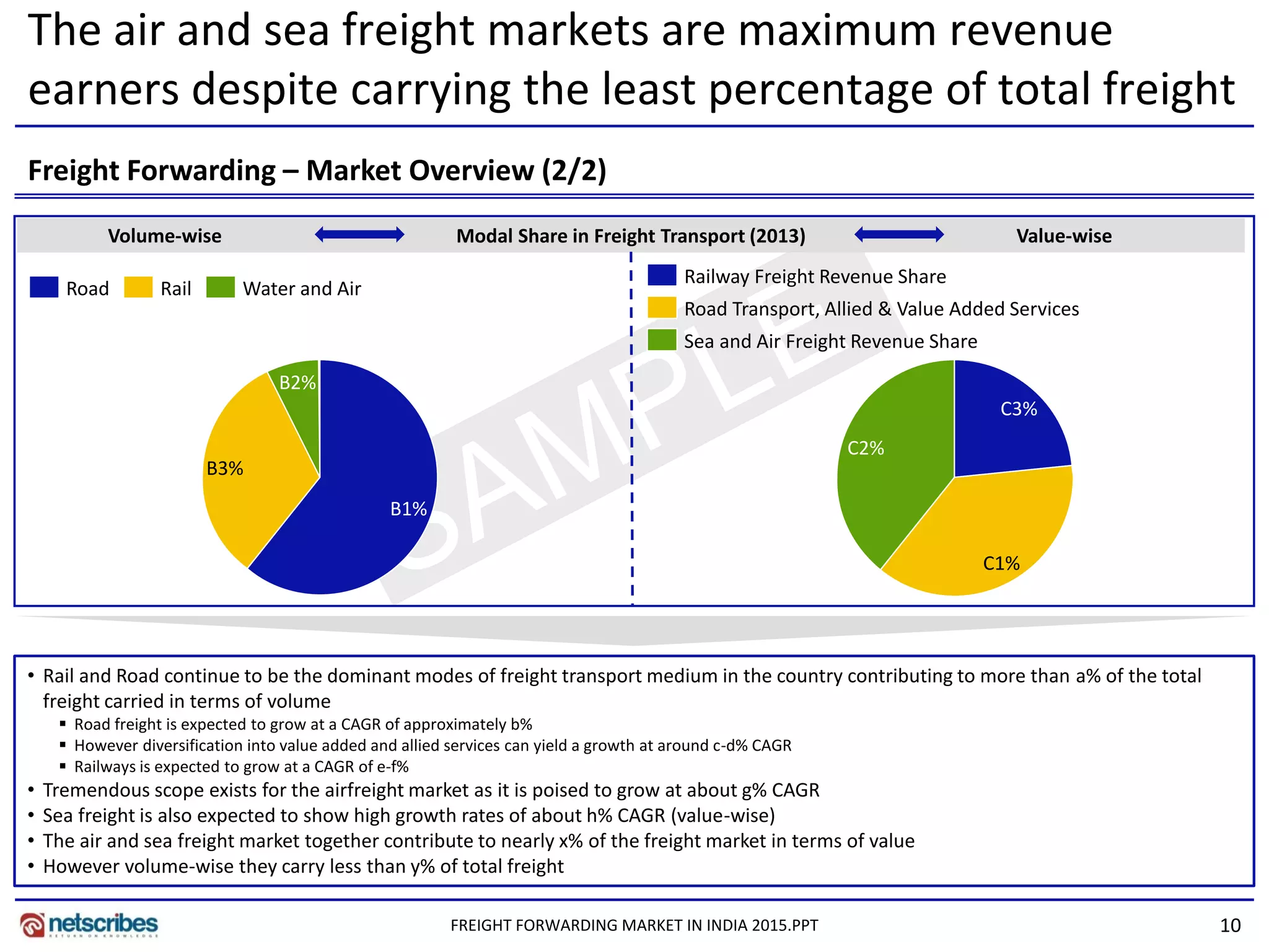 Market Research Report : Freight forwarding market in india 2015 ...