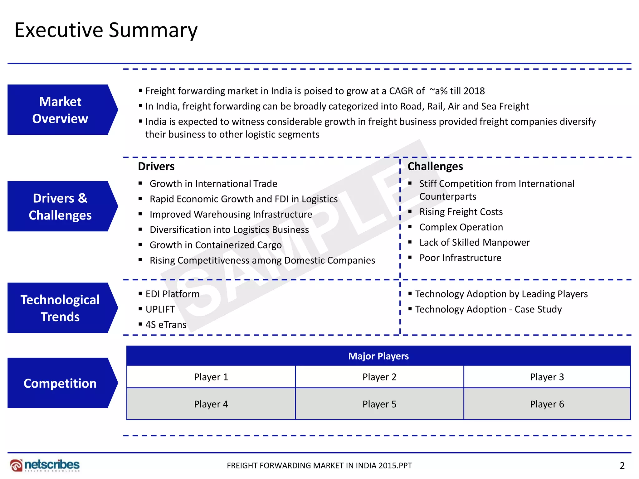 Market Research Report : Freight forwarding market in india 2015 ...