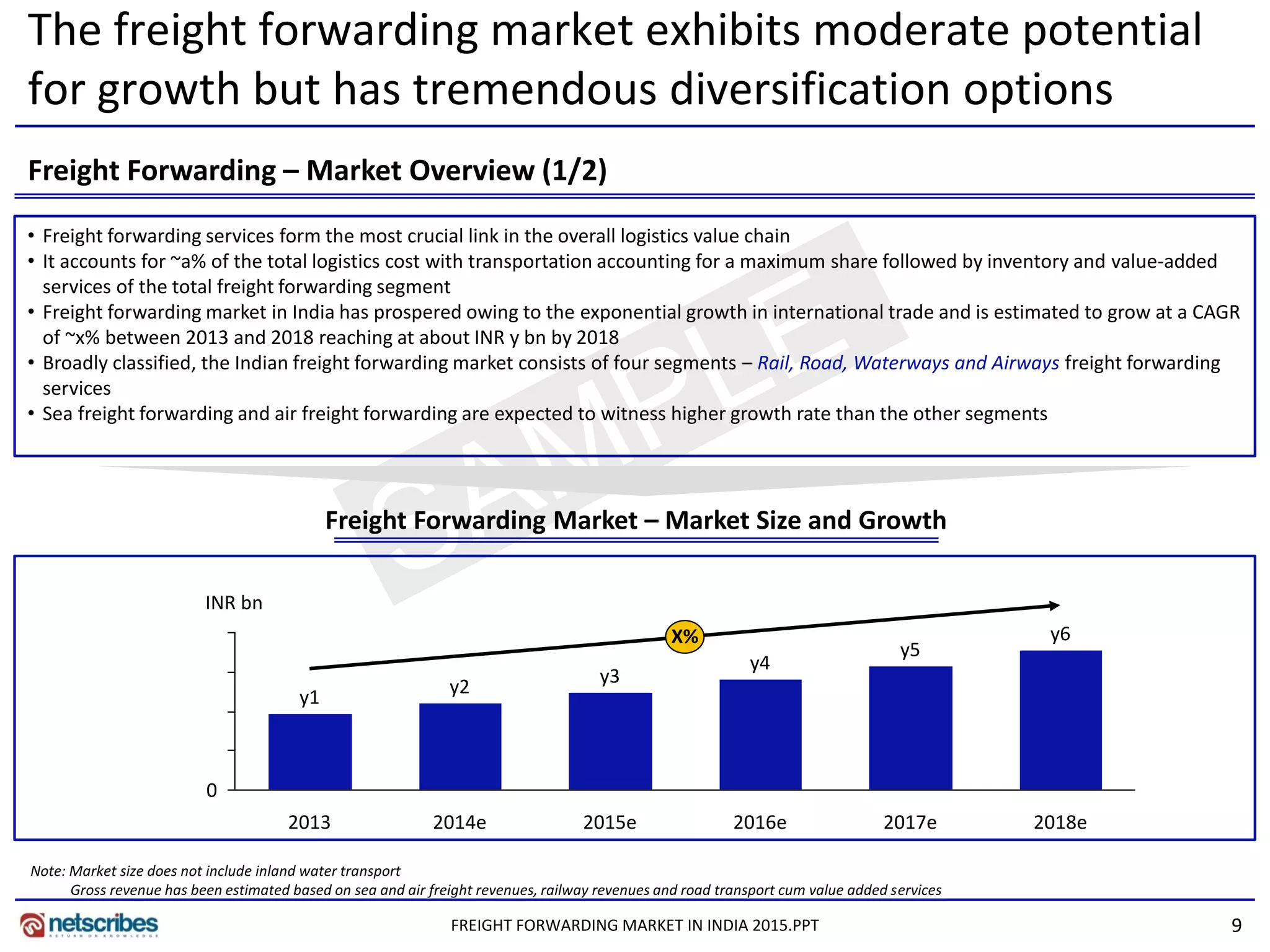 Market Research Report : Freight forwarding market in india 2015 ...