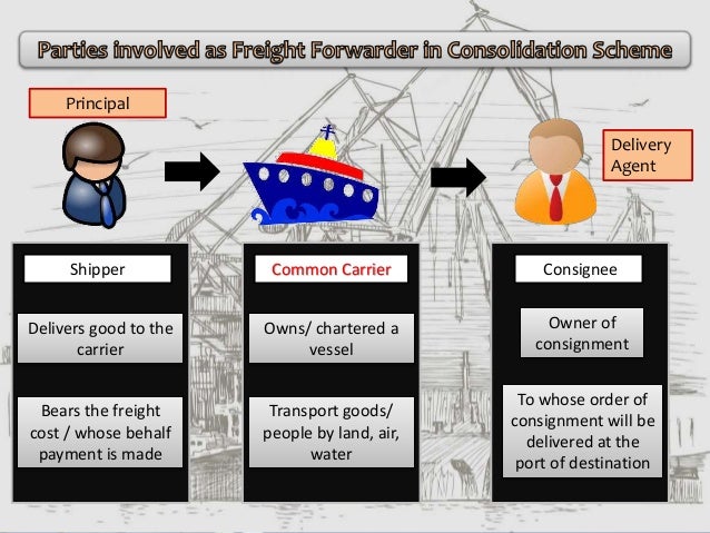 Freight forwarding presentation
