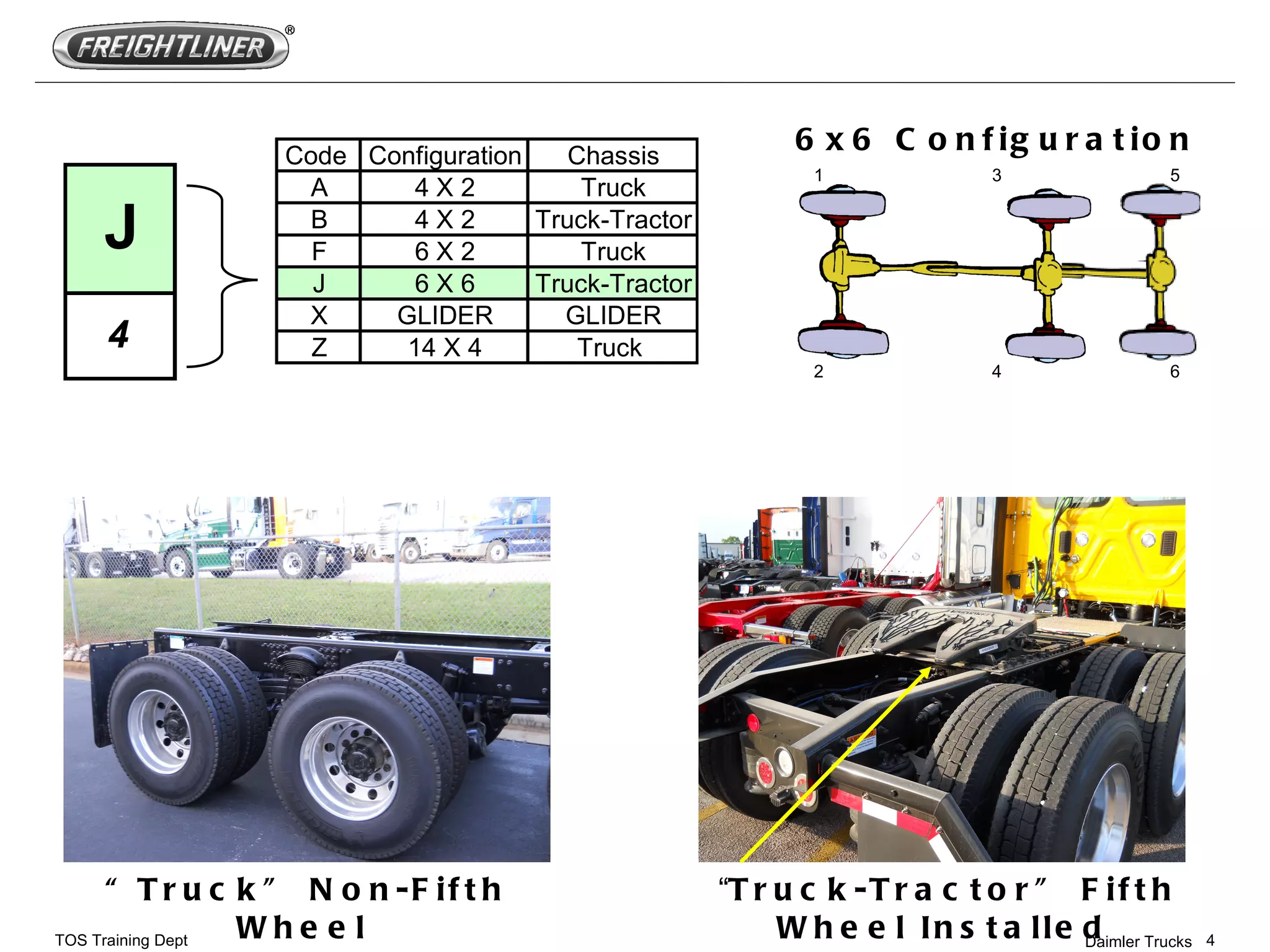 Freightliner truck talk | PPT