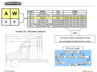 Freightliner truck talk | PPT