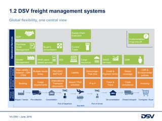 Freight management | PPTX