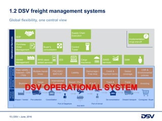 Freight management | PPTX
