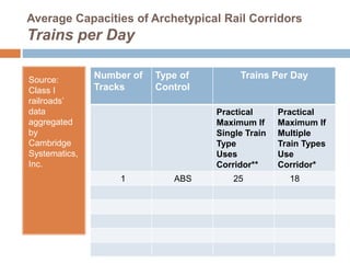 Freight movement | PPT
