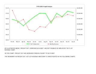 Freight Out Analyses | PDF