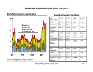 A Primer on Dry Bulk Freight Rates | PDF