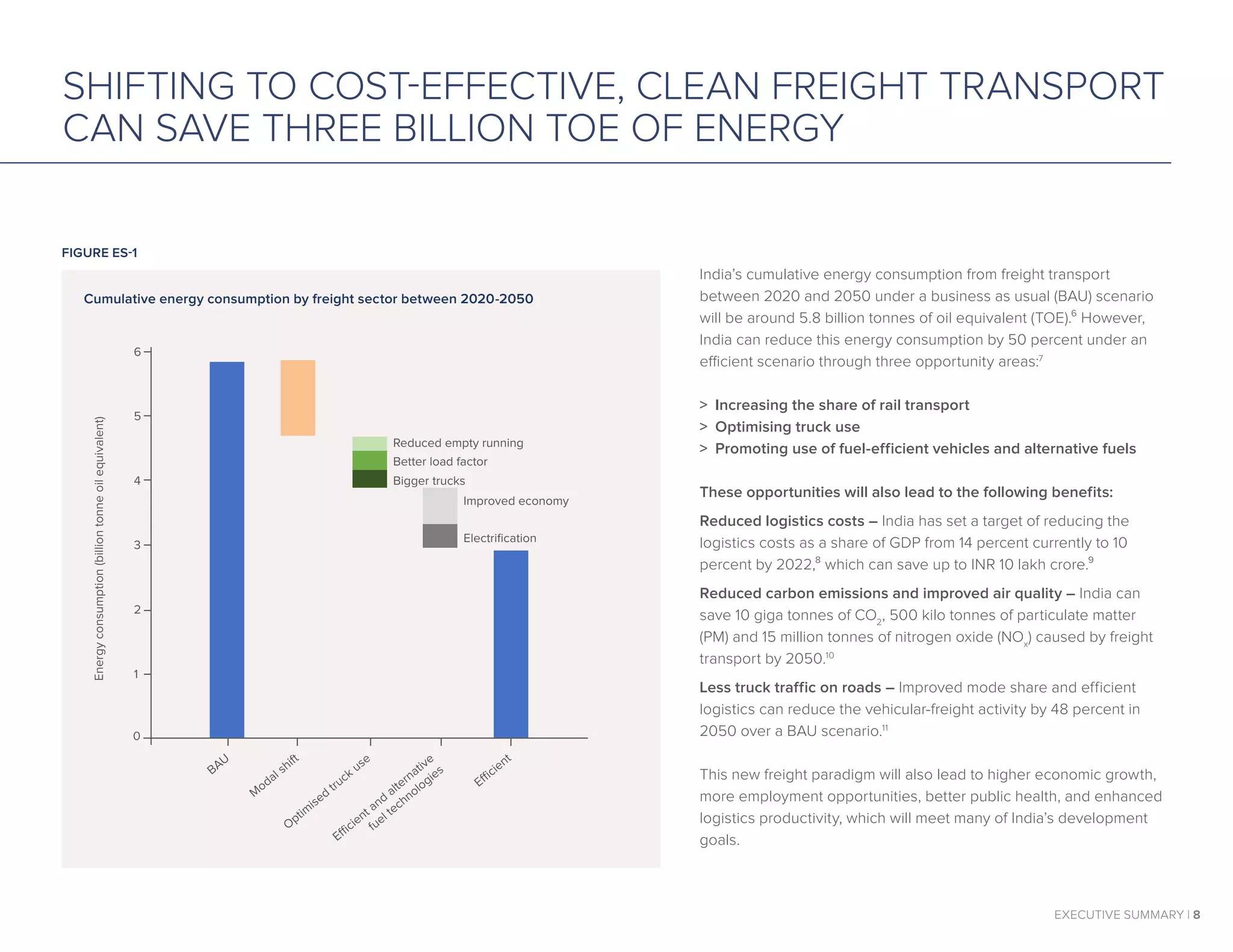 FreightReportNationalLevel.pdf