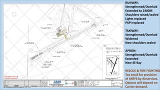 AITPM Conference Presentation - Bob Davis | PPTX | Air Travel | Travel Type