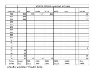 Freight transport systems | PPTX