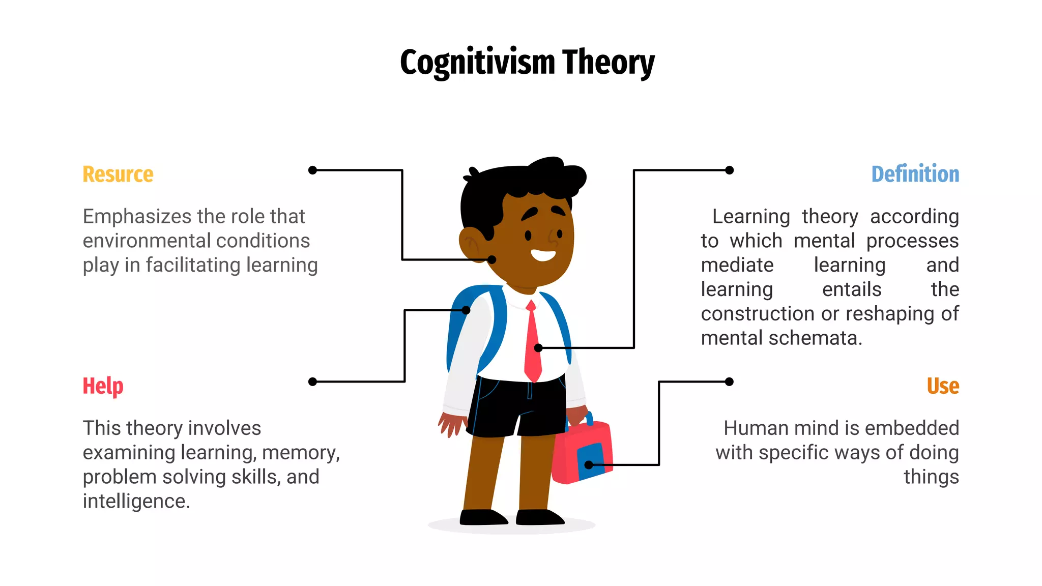 Learning theories | PPT