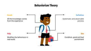 Learning theories | PPT