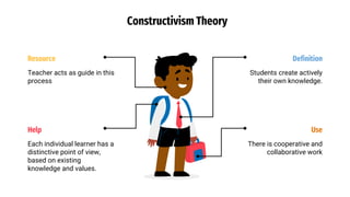 Learning theories | PPT