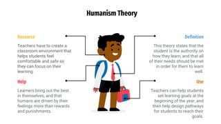 Learning theories | PPT