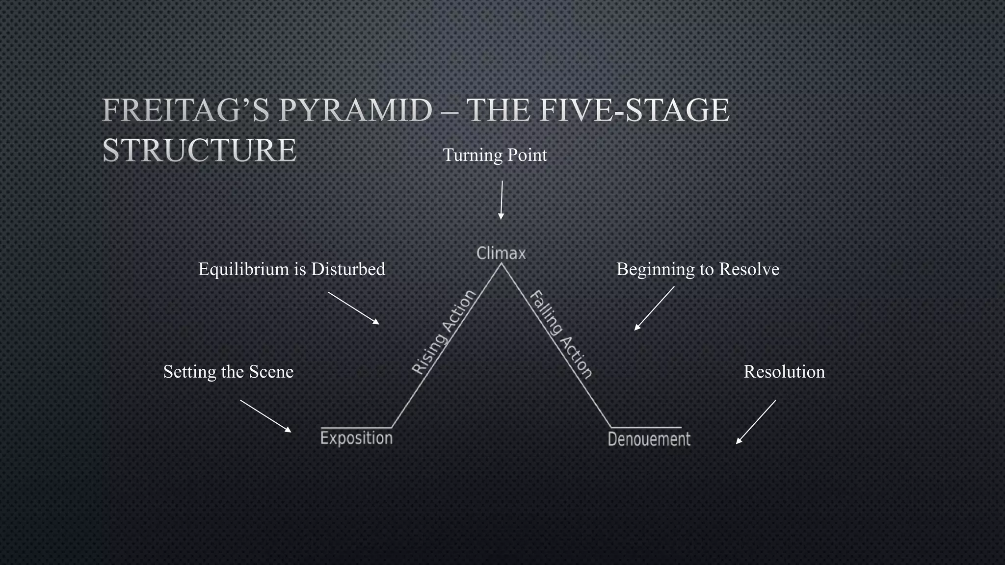 Freitag's Pyramid | PPT