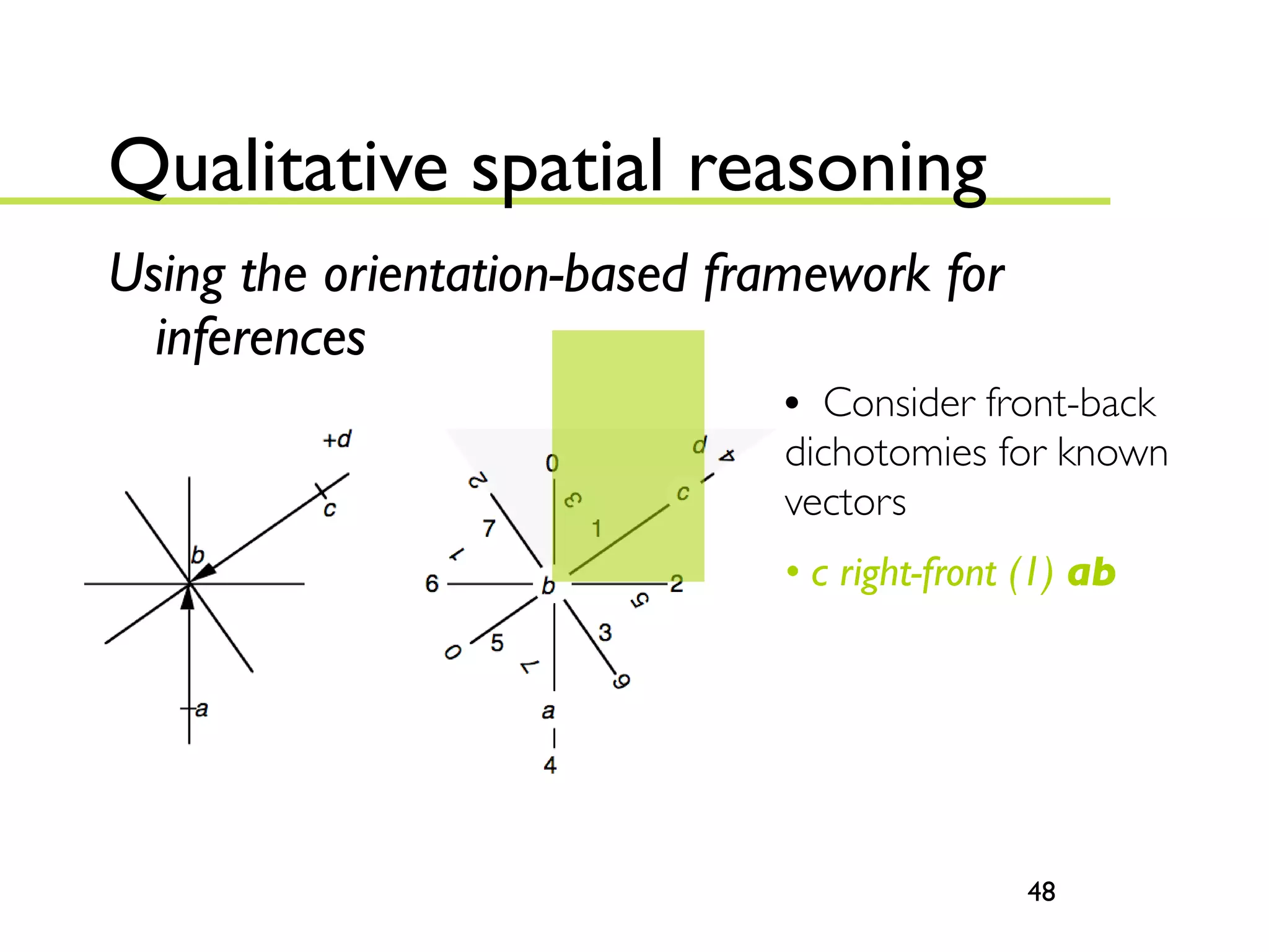 Using Orientation Information for Qualitative Spatial Reasoning | PPT