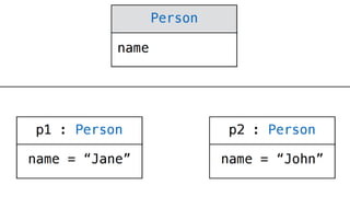 HT16 - DA354A - OOP | PPT