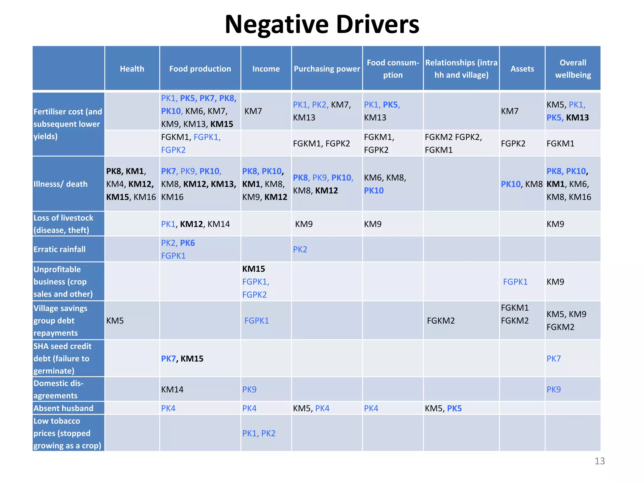 Using multiple method to join the dots | PPT