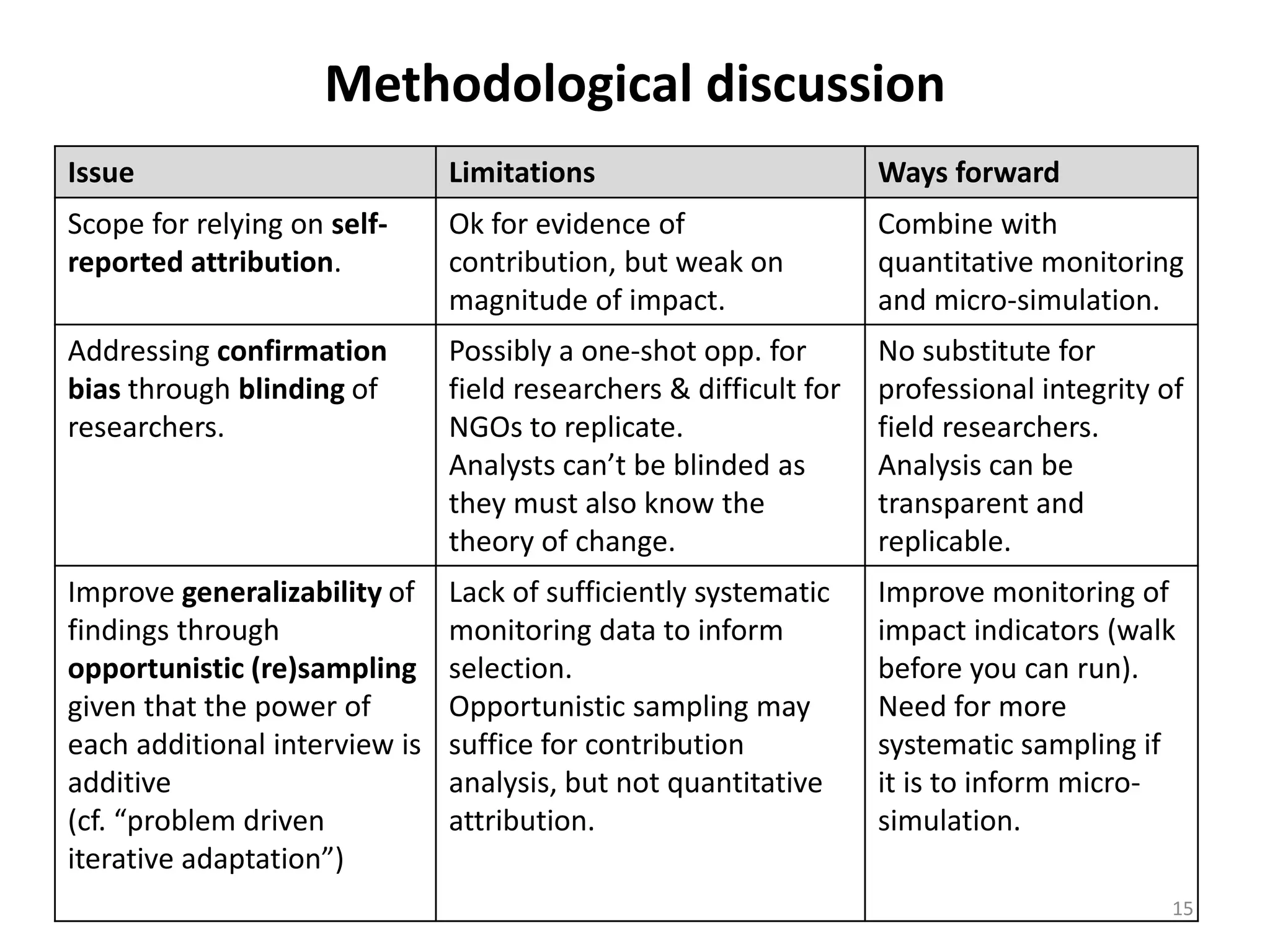 Using multiple method to join the dots | PPT