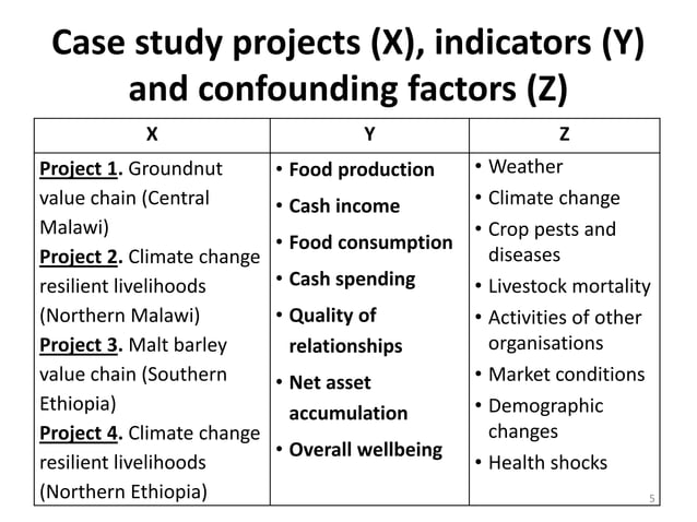 Using multiple method to join the dots | PPT