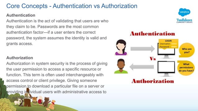 Salesforce Identity Management | PPT
