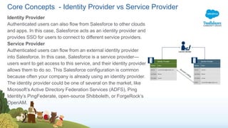 Salesforce Identity Management | PPTX | Operating Systems | Computer Software and Applications