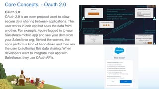 Salesforce Identity Management | PPTX | Operating Systems | Computer ...