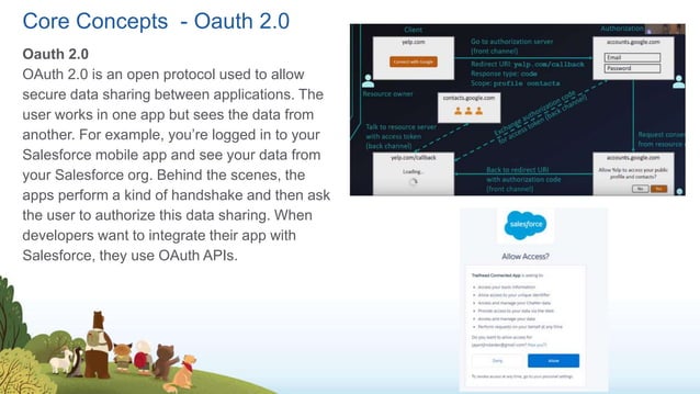 Salesforce Identity Management | PPT