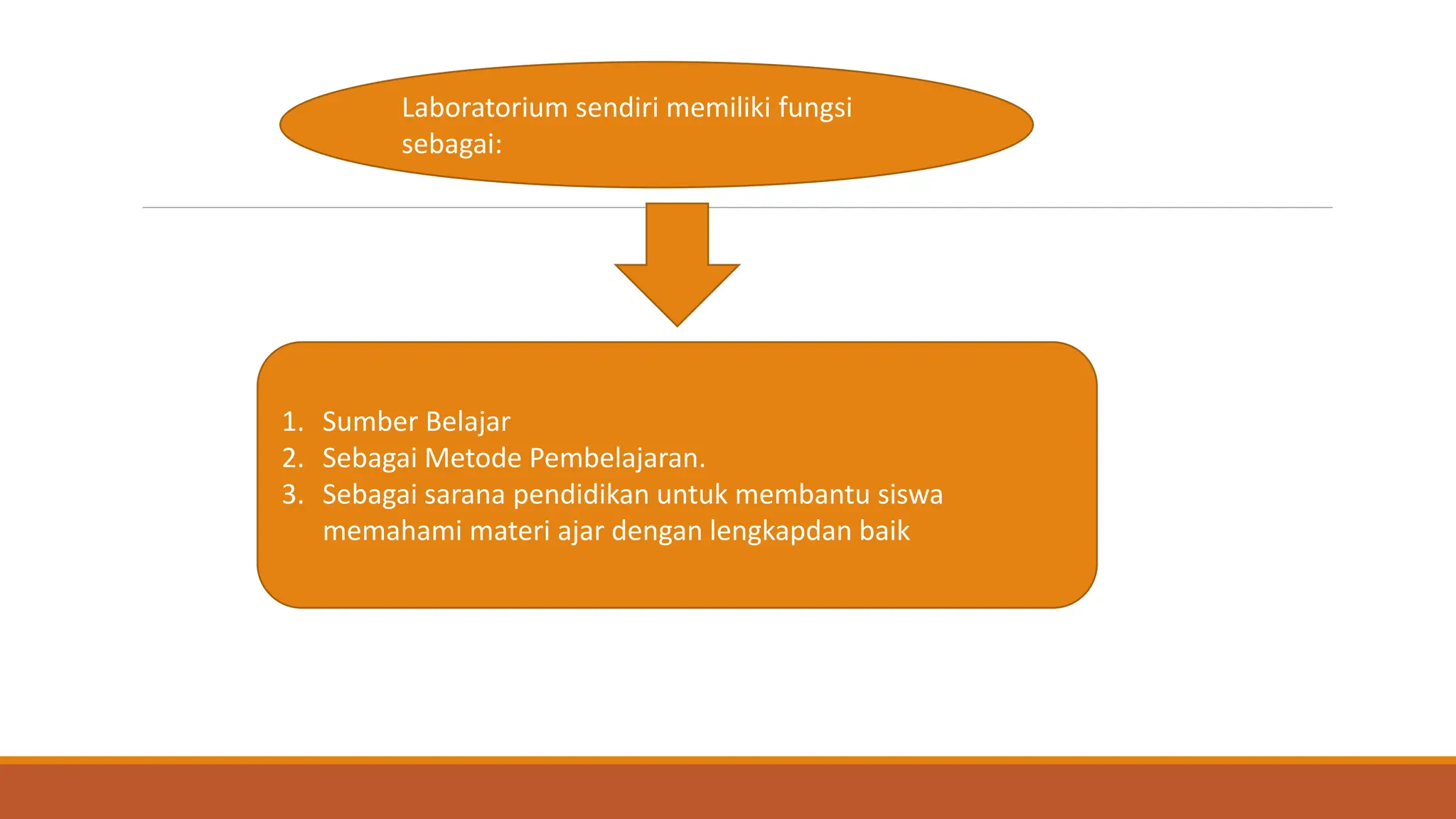 FRENALDY BRIAN AMALO_2001060017_PPT MANAJEMEN LAB. KIMIA.pptx
